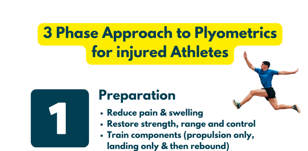 Training Advice - RunningPhysio