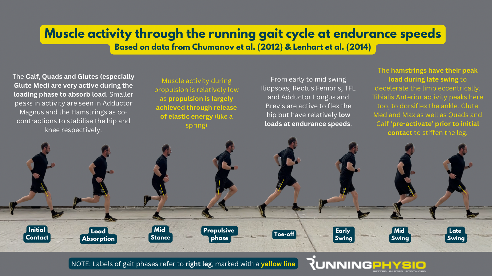 How do we run faster? - RunningPhysio