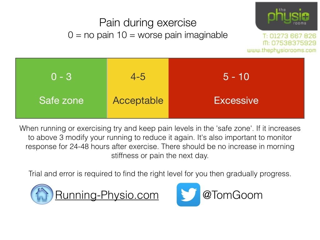 Gait changes for Plantar Fasciitis | RunningPhysio