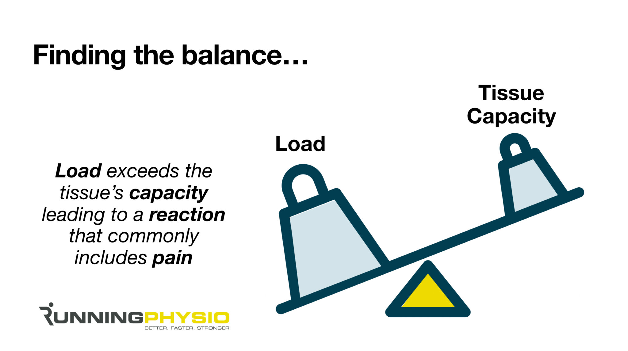 Balancing training load and tissue capacity - RunningPhysio