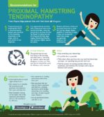 Proximal Hamstring Tendinopathy - exercise videos, infographic and ...