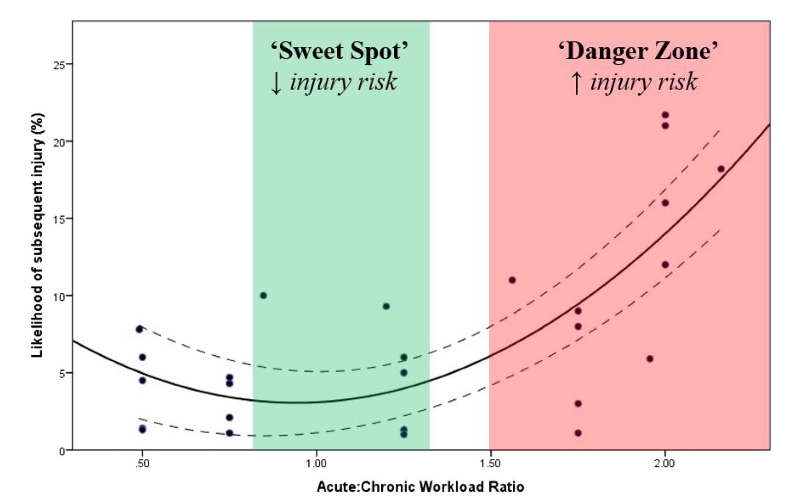 Athlete monitoring for runners - what to monitor and how to do it ...