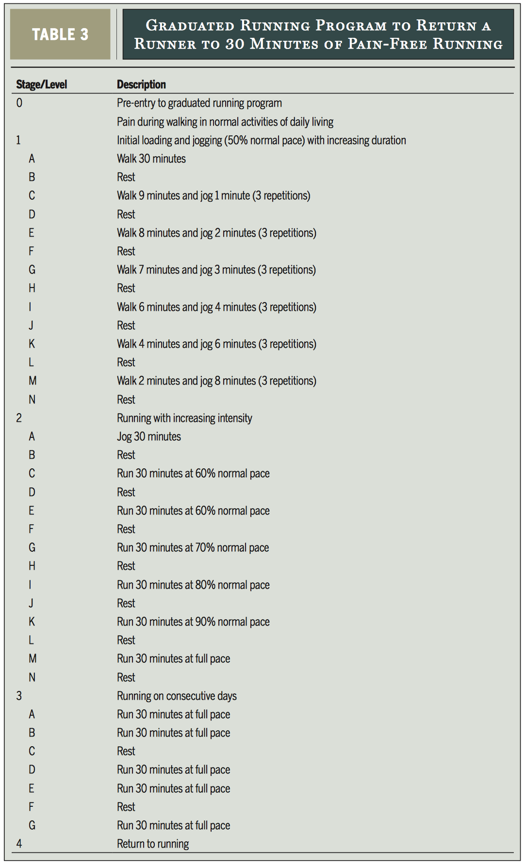 Great Expectations Part 4 - Bone Stress Injury with Stuart Warden ...