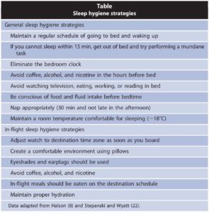 Sleep your way to better recovery - RunningPhysio