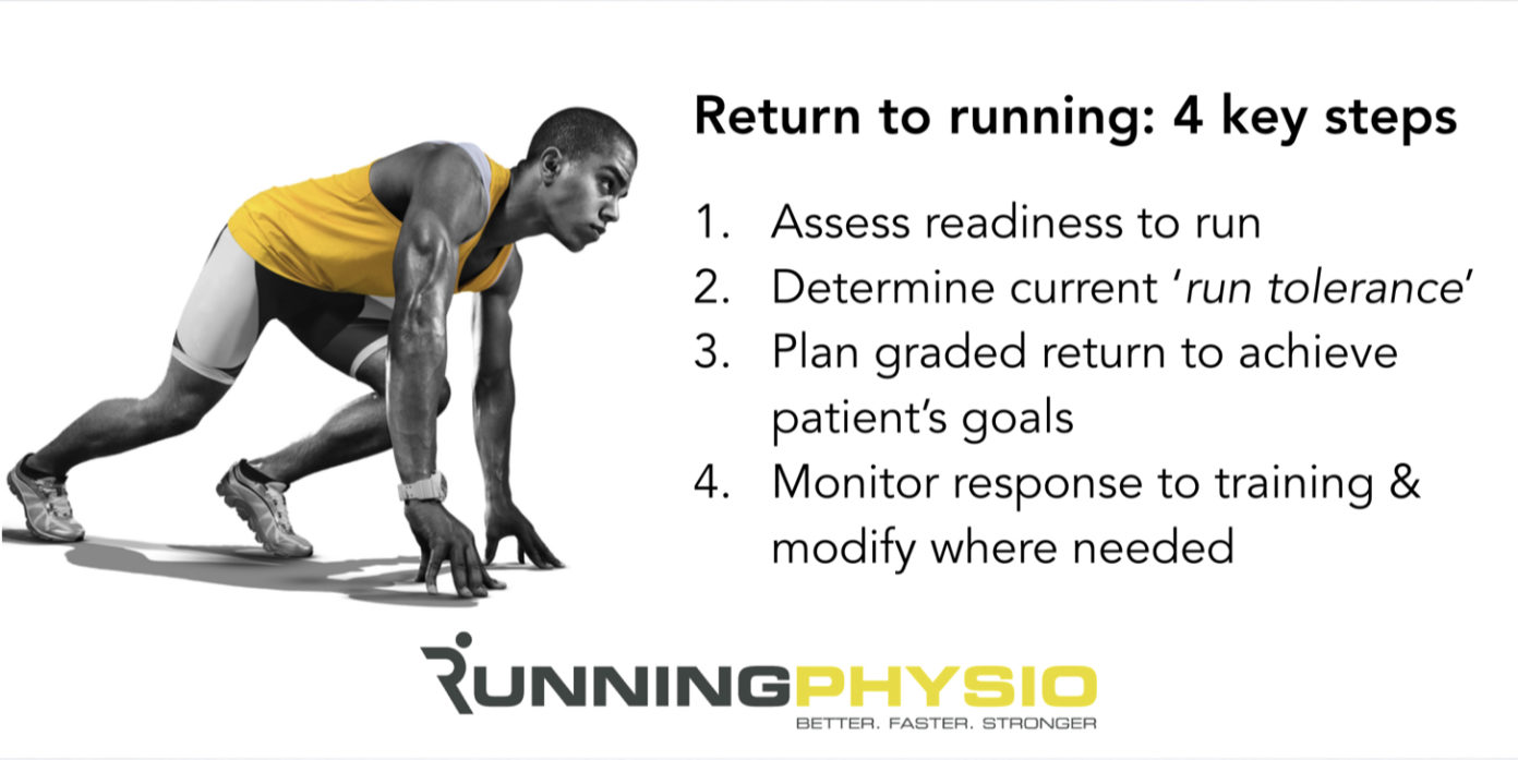 Can running gait retraining for injury also help efficiency ...