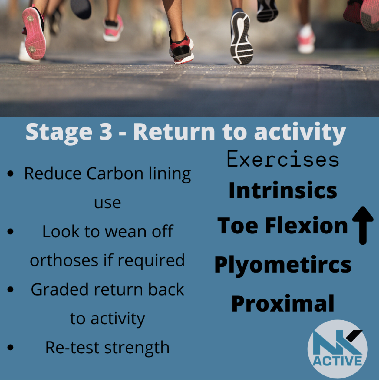 Plantar Plate Injury: 3 key treatment phases by Nick Knight - RunningPhysio