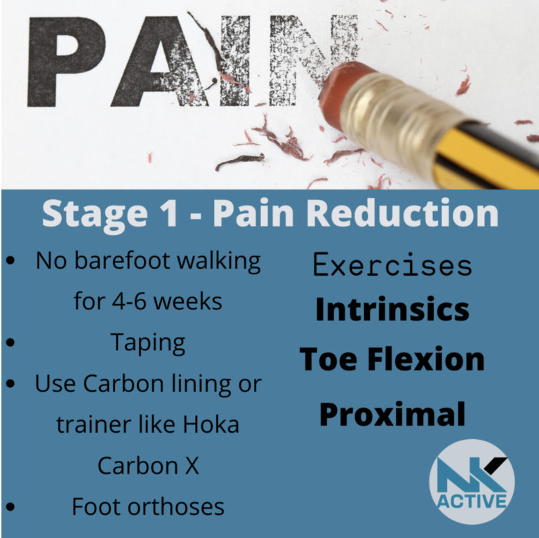Plantar Plate Injury: 3 key treatment phases by Nick Knight - RunningPhysio