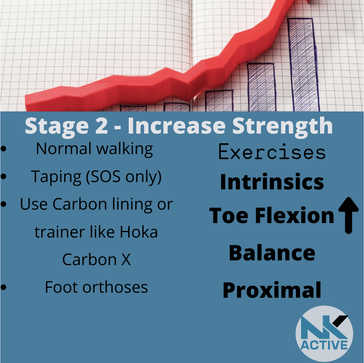 Plantar Plate Injury: 3 key treatment phases by Nick Knight - RunningPhysio