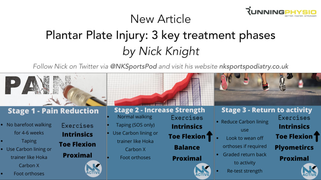 Plantar Plate Injury: 3 key treatment phases by Nick Knight | RunningPhysio