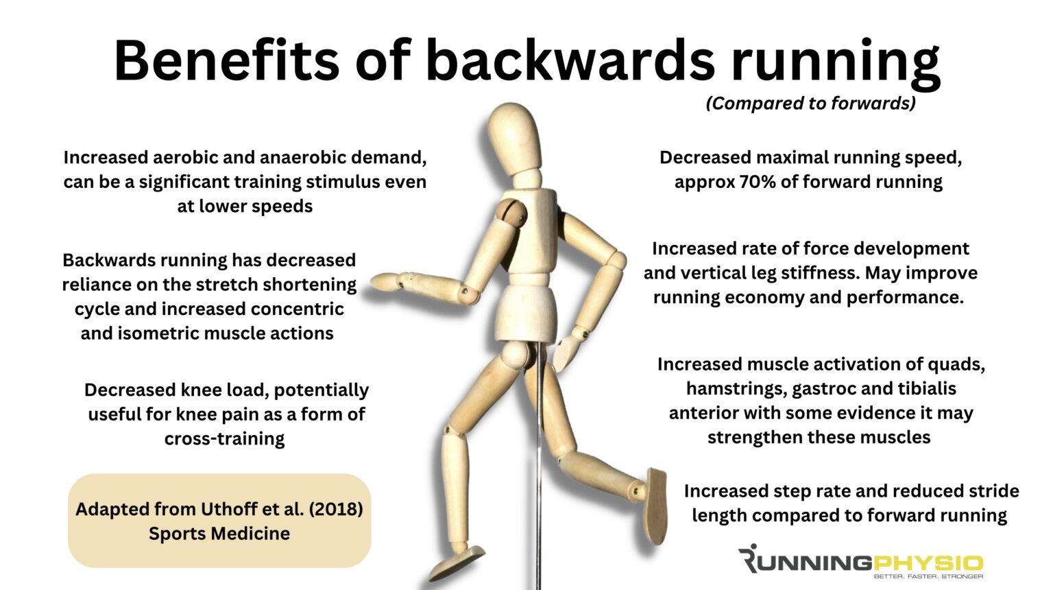 Is running backwards the way forward?! - RunningPhysio