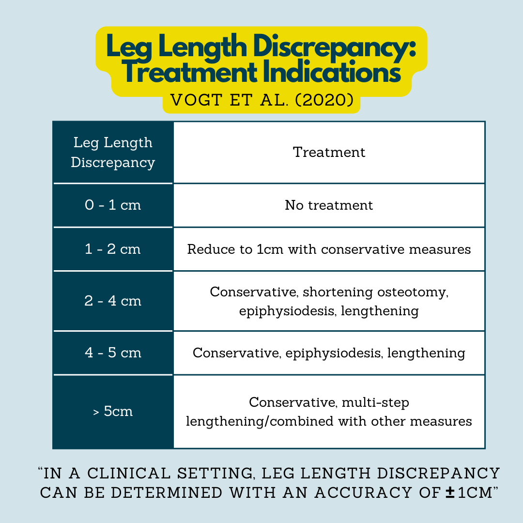 Does Leg Length Discrepancy Matter for Runners? - RunningPhysio