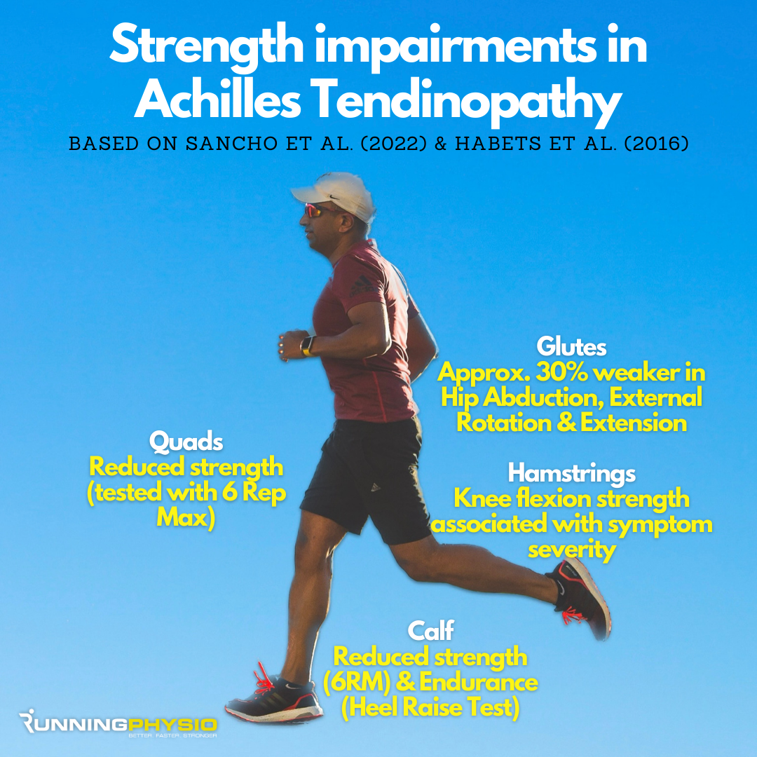 What are the peak forces involved in running? - RunningPhysio