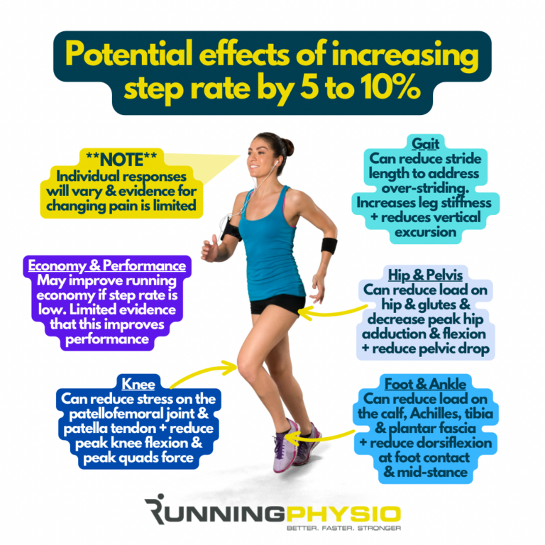 Step rate changes for runners: benefits and pitfalls - RunningPhysio