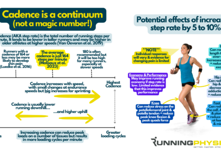 New Gait Re-training App: Runcadence - RunningPhysio