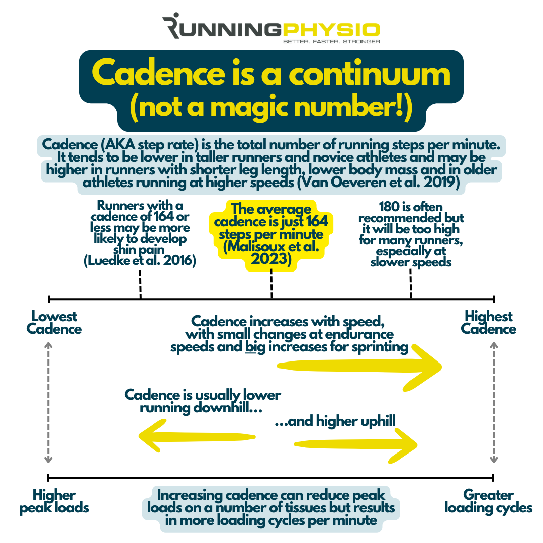 Step rate changes for runners: benefits and pitfalls - RunningPhysio
