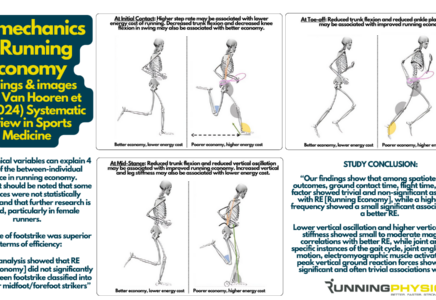 New Gait Re-training App: Runcadence - RunningPhysio