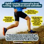 The ups & downs of hill running - RunningPhysio
