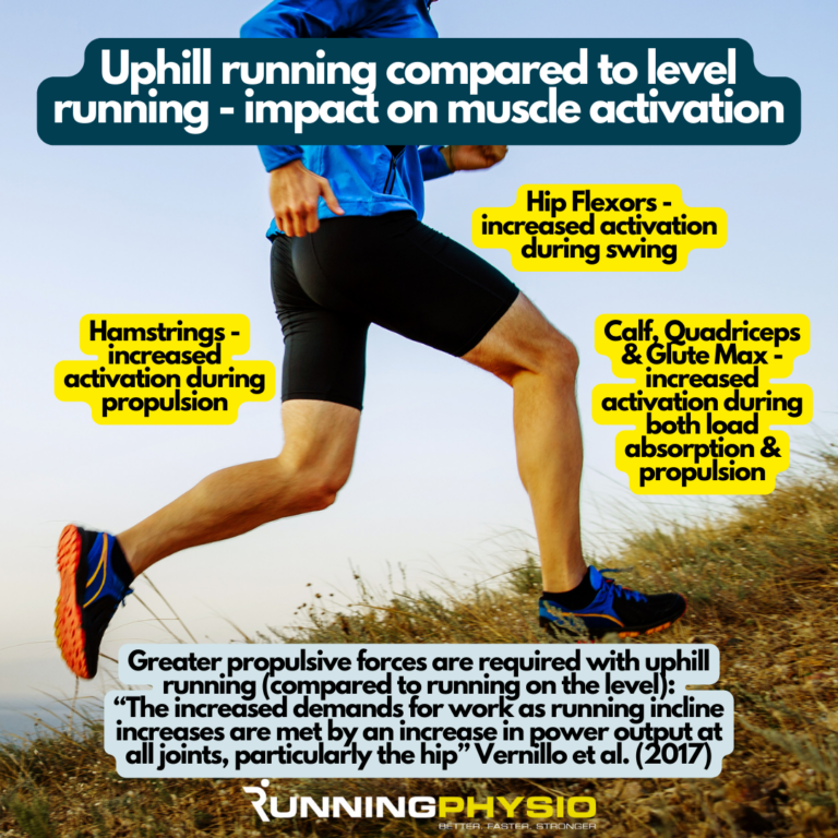 The ups & downs of hill running - RunningPhysio