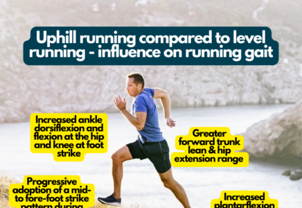 Running Injuries | RunningPhysio