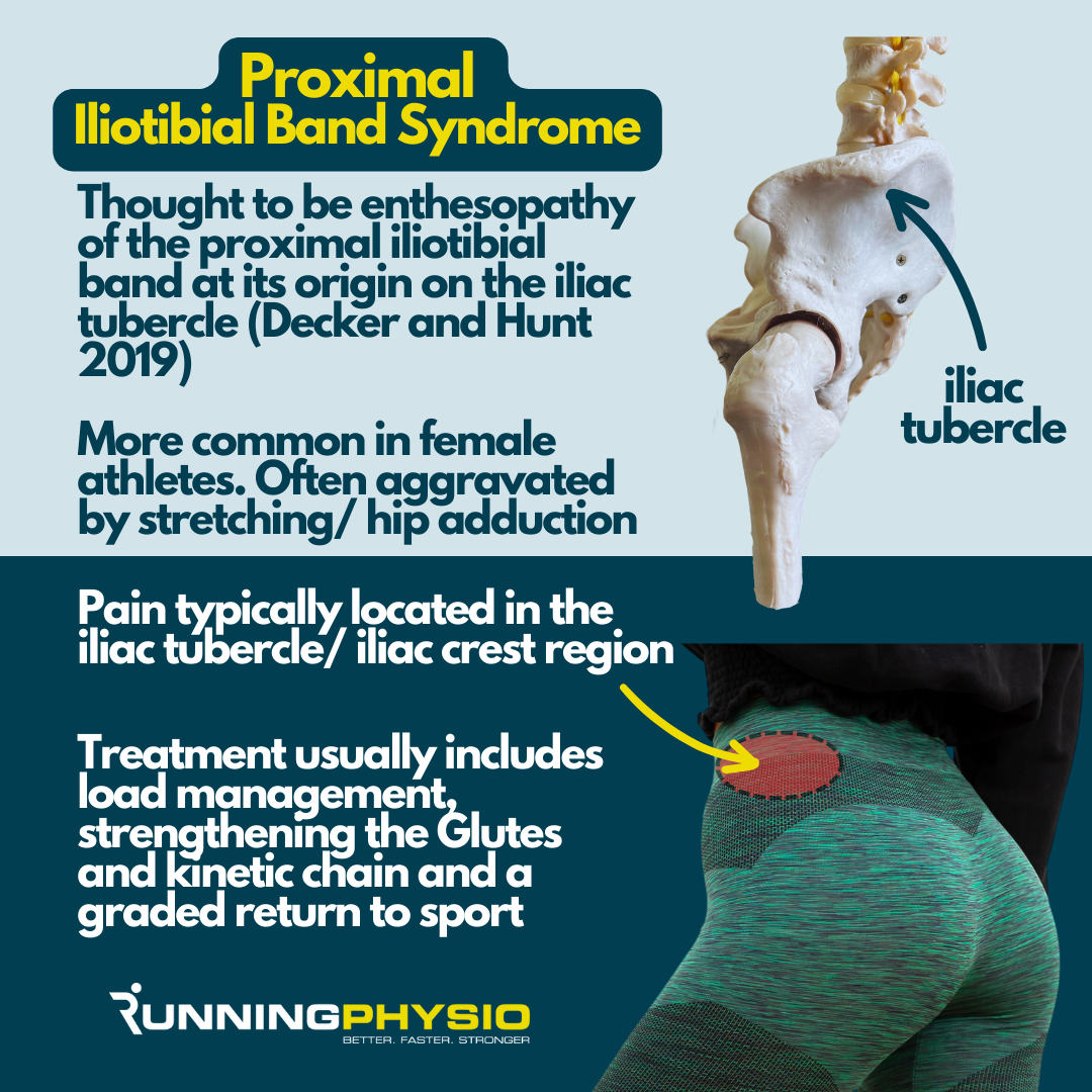 Proximal ITBS: Symptoms & Solutions - RunningPhysio